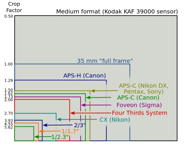 28mm Vs 35mm Lens. Choosing The Right One For You. – The Photography ...