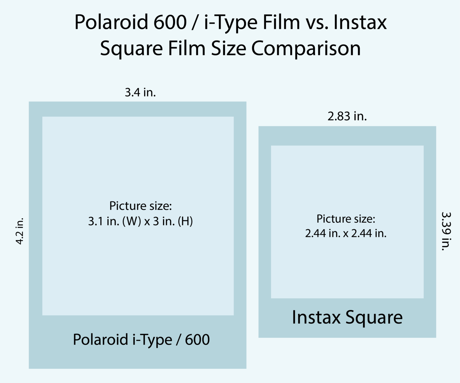 How Do I Know Which Polaroid Film To Use? – The Photography Professor ...