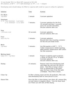 Top 26 Film Developing Problems: What to Look for and How to Prevent ...